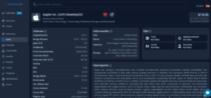 Tweenvest: Review sobre esta plataforma de análisis de empresas